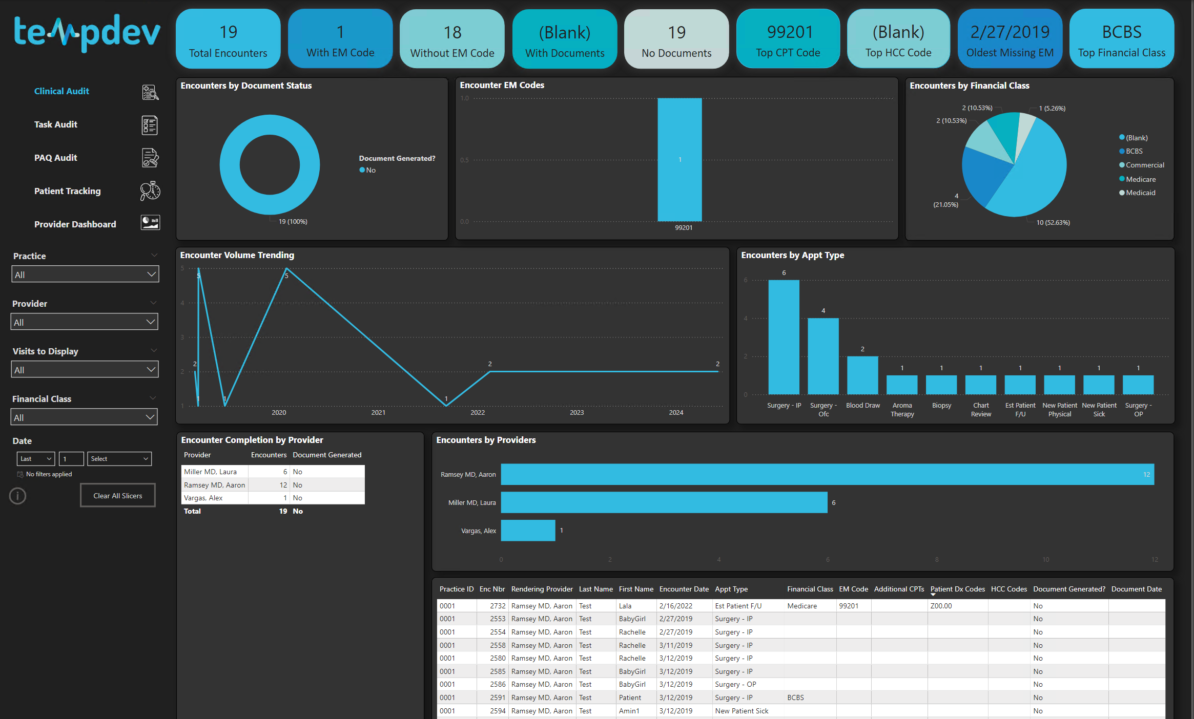 EHR Operations BI - TempDev