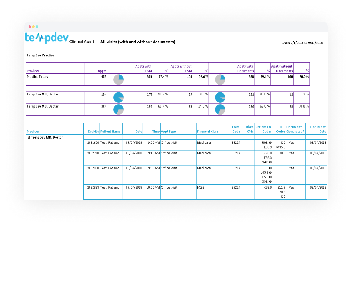 Clinical Audit - TempDev