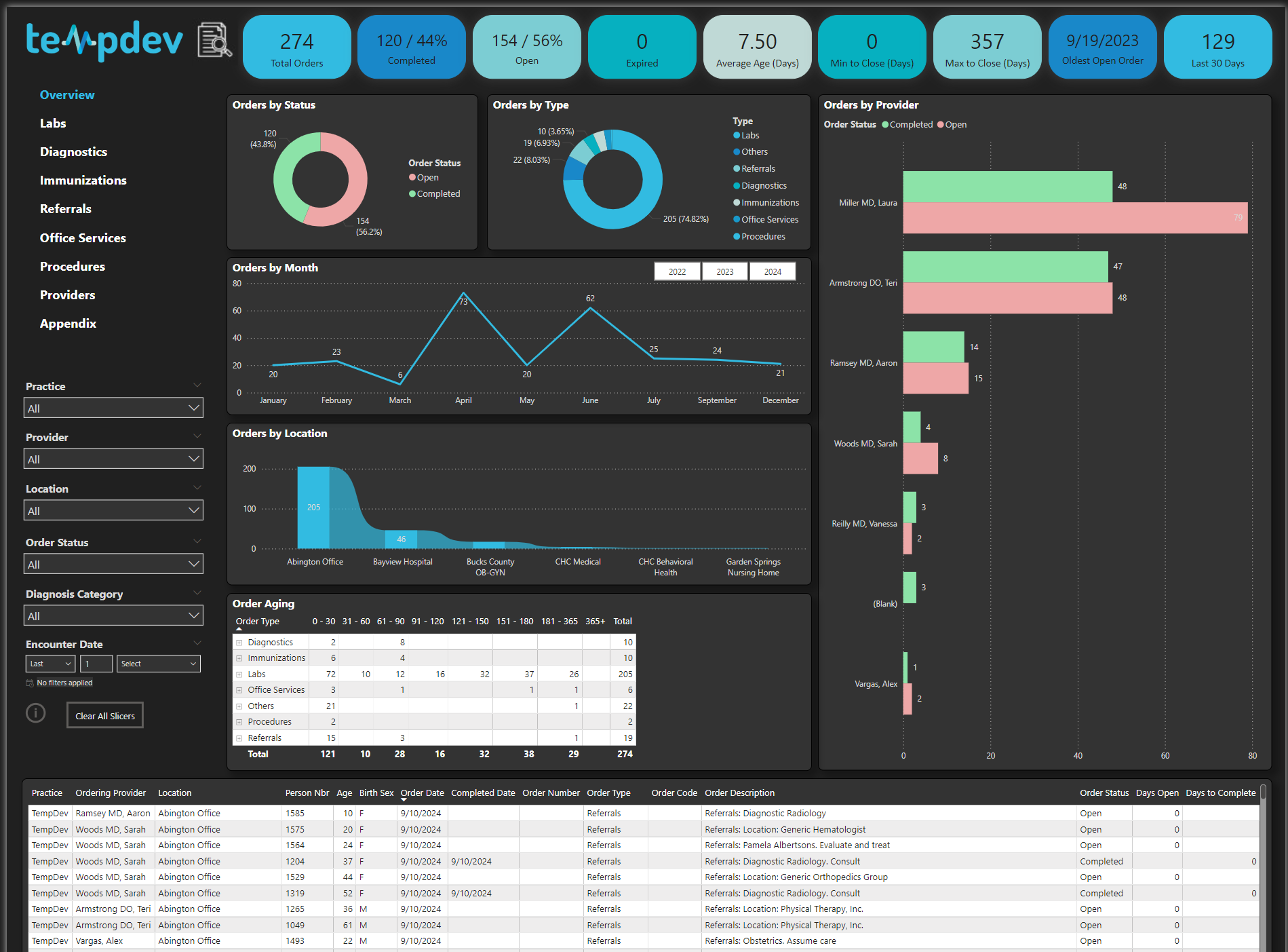 Order Management BI - TempDev